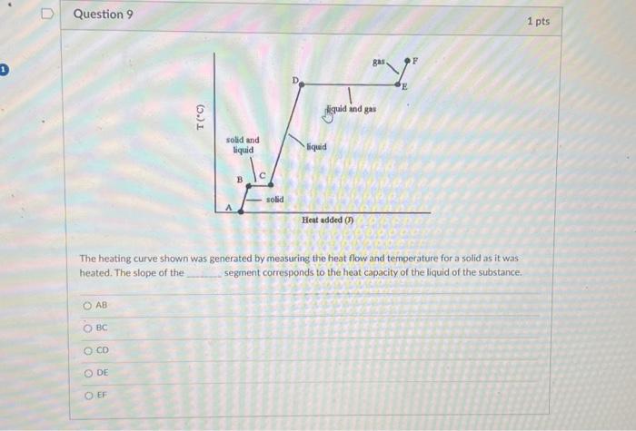 Solved The heating curve shown was generated by measuring | Chegg.com