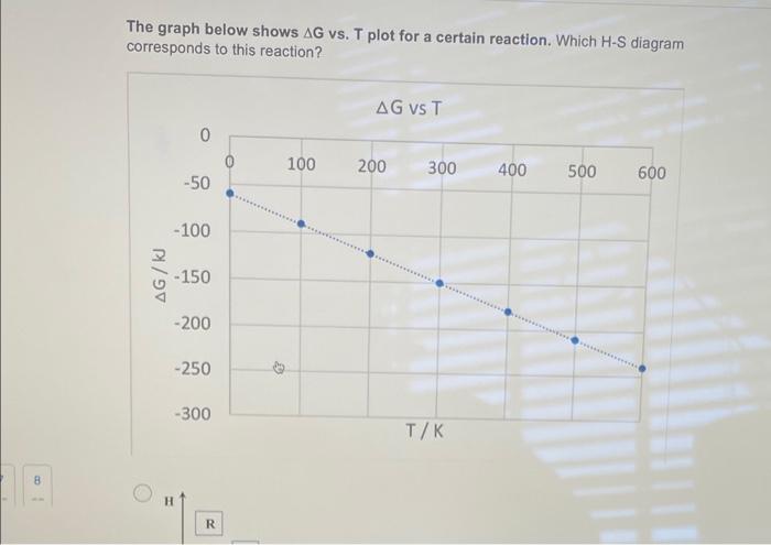 Solved The graph below shows AG vs. T plot for a certain | Chegg.com