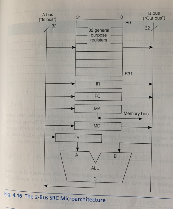 4.13 The 2-bus SRC design shown in Figure 4.16 allows | Chegg.com