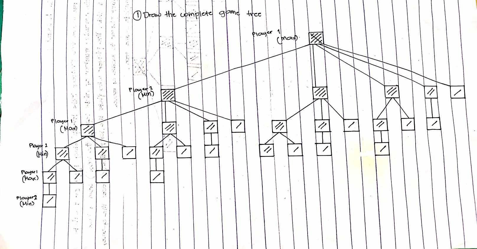 Apply The Alpha Beta Pruning To The Complete Game
