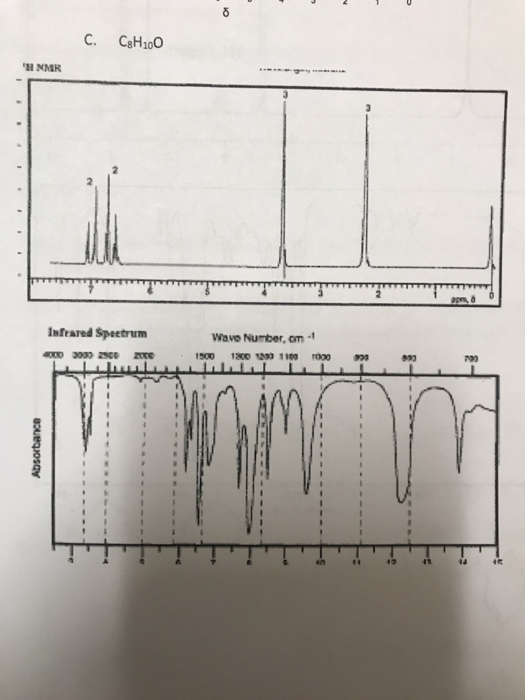 Solved 4. Assign structures to the following spectra (3 | Chegg.com