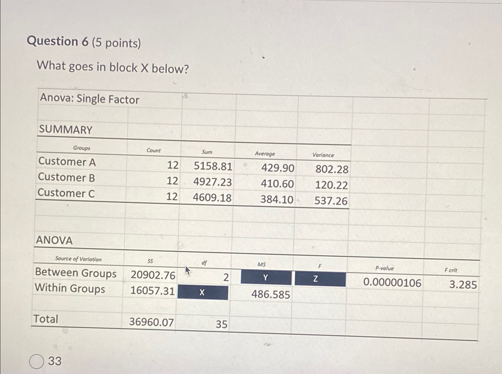 Solved What are the x, ﻿y, ﻿z values | Chegg.com