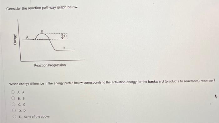 Solved Consider the reaction pathway graph below. Which | Chegg.com Solved Consider the reaction pathway graph below. Which | Chegg.com