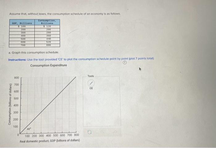 Solved Assume that, without taxes, the consumption schedule | Chegg.com