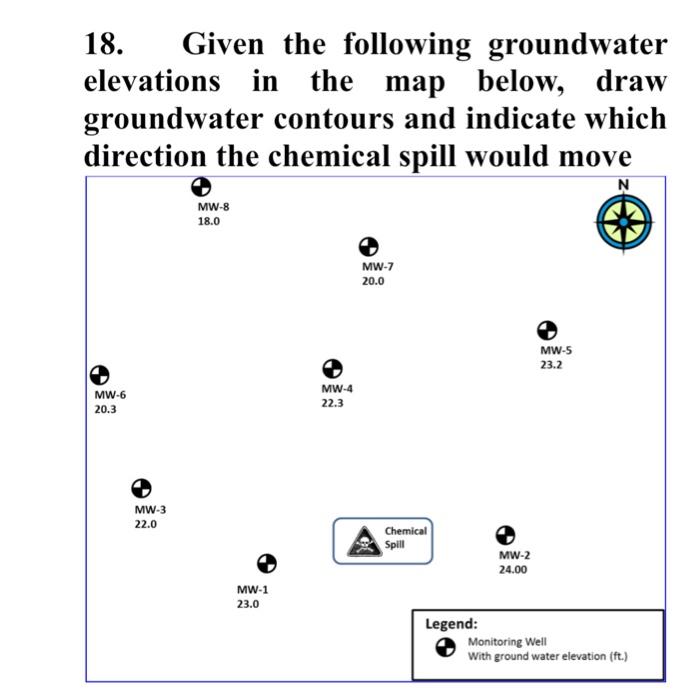 Solved 18. Given the following groundwater elevations in the | Chegg.com