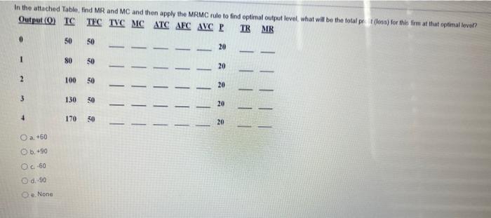 Solved In the attached Tabie, find MR and MC and then apply | Chegg.com
