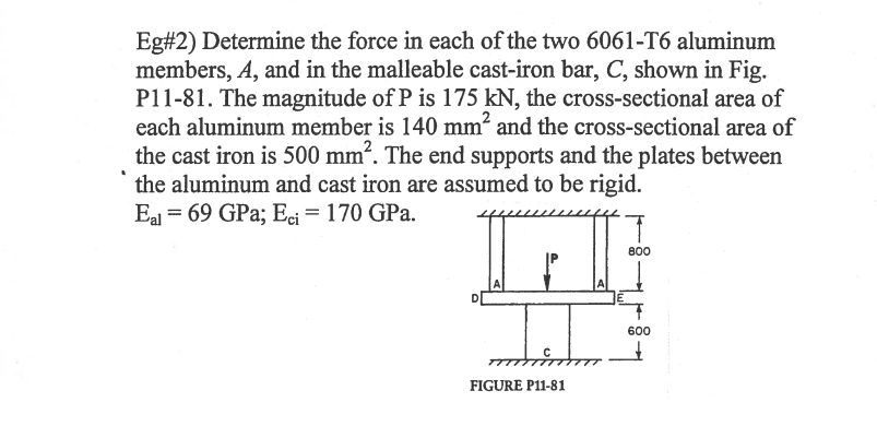 Solved Eg#2) ﻿Determine the force in each of the two 6061-T6 | Chegg.com