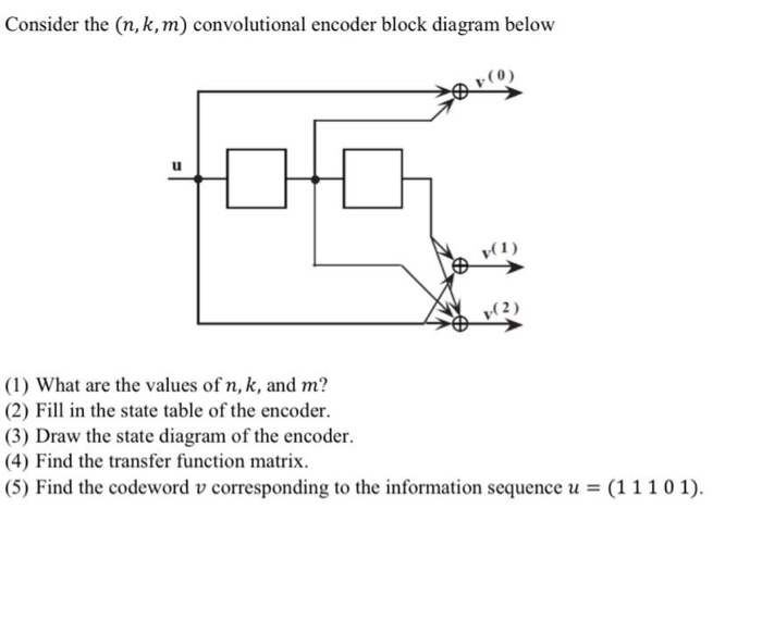 Consider the (n,k, m) convolutional encoder block | Chegg.com