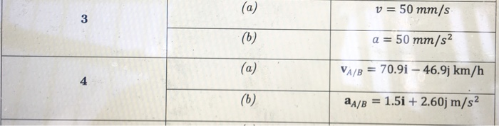 Solved P3. Motion of the sliding block P in the rotating | Chegg.com