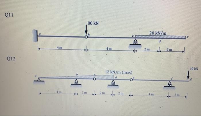 Solved Unit 6b: Complex Beams - Additional Example Sheet | Chegg.com