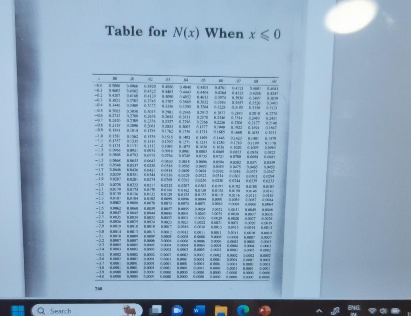 Solved Table for N(x) When x⩽0Table for N(x) When x⩾0 | Chegg.com