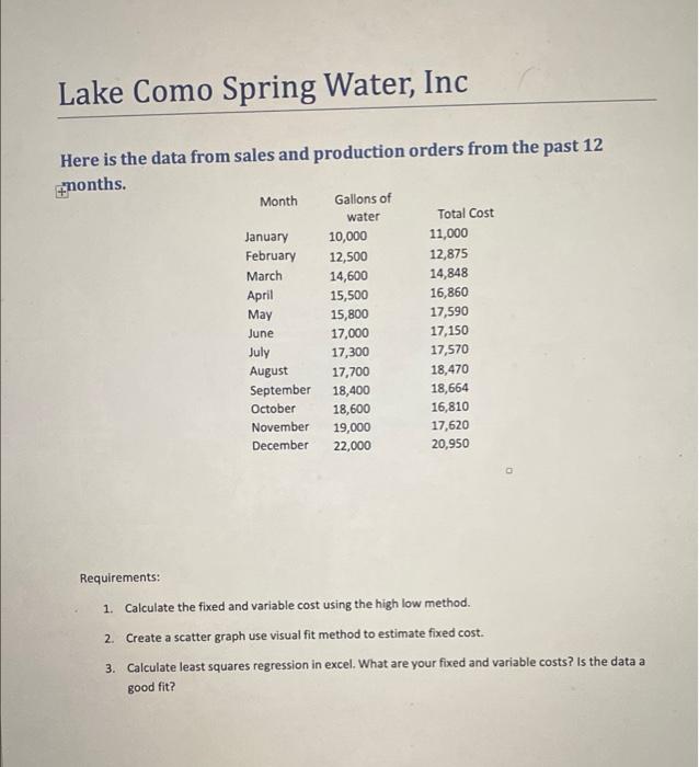 Solved Requirements:1.Calculate the fixed and variable cost | Chegg.com