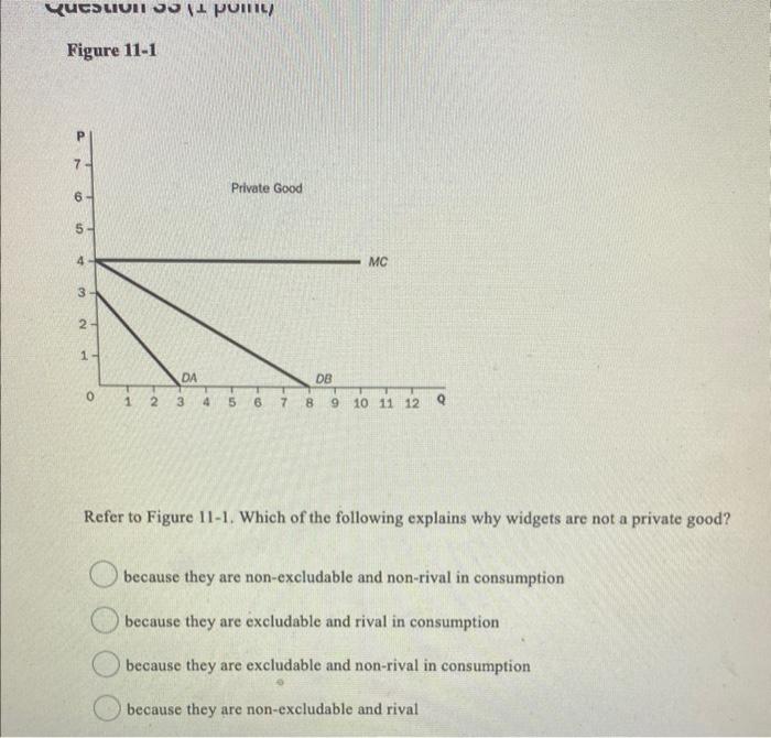Solved Figure 11-1 Refer to Figure 11-1. Which of the | Chegg.com