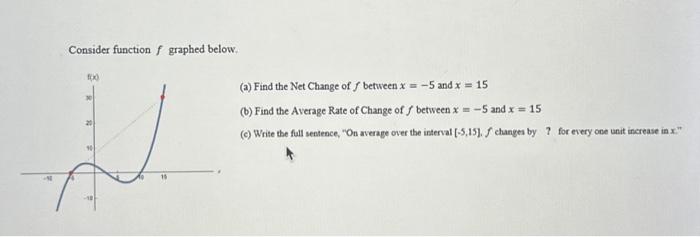 Solved Consider function f graphed below. (a) Find the Net | Chegg.com
