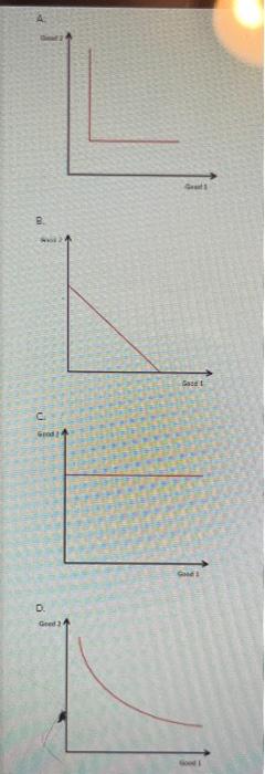 Solved Which indifference curve has a diminishing marginal | Chegg.com
