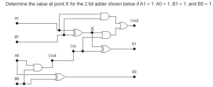 Solved Determine the value at point x ﻿for the 2 ﻿bit adder | Chegg.com