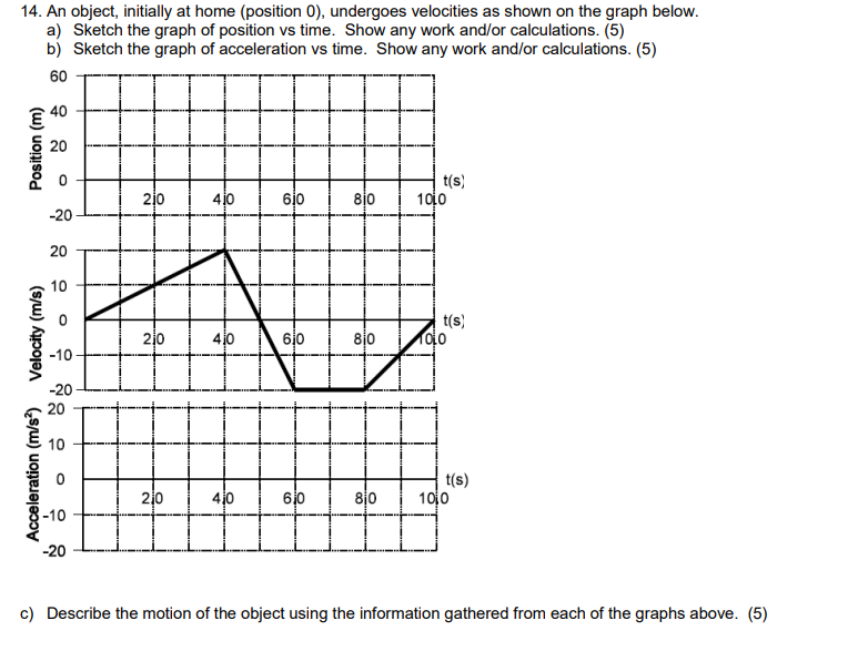 Solved An object, initially at home (position 0 ), | Chegg.com