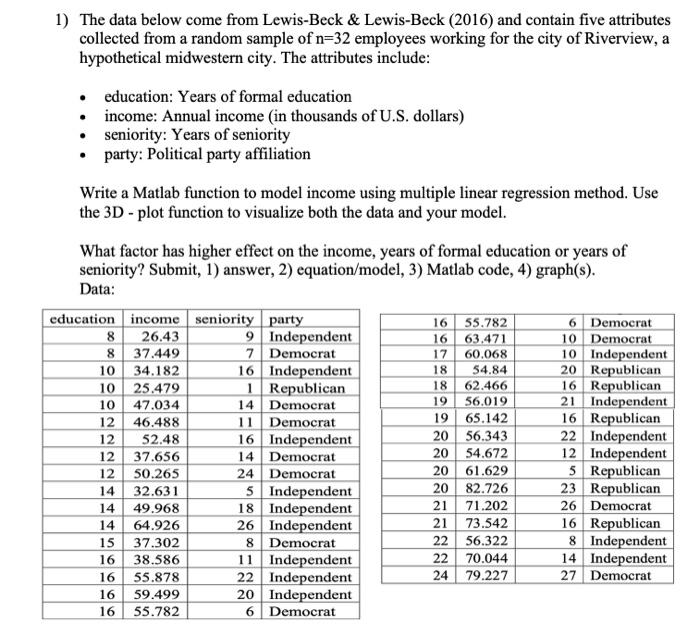 Solved 1) The data below come from Lewis-Beck & Lewis-Beck | Chegg.com