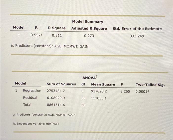 Solved Spss Problem Set Correlation And Linear Regression