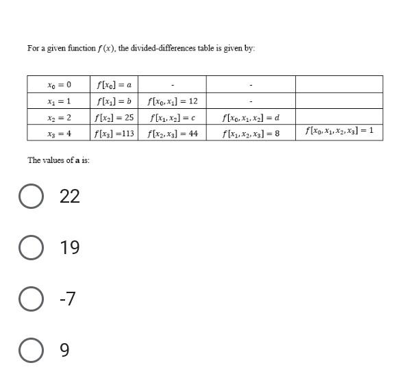 Solved For a given function f(x), the divided-differences | Chegg.com