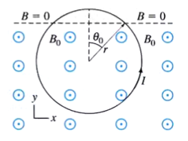 Solved A current-carrying circular loop of wire (radius r, | Chegg.com