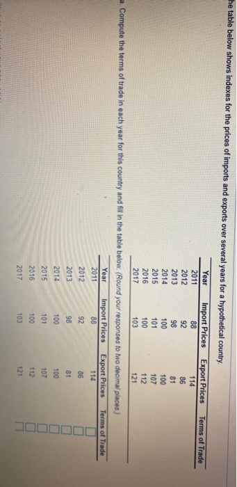 Solved the table below shows indexes for the prices of | Chegg.com