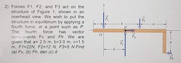 Solved 122 2) Forces F1, F2, and F3 act on the structure of | Chegg.com