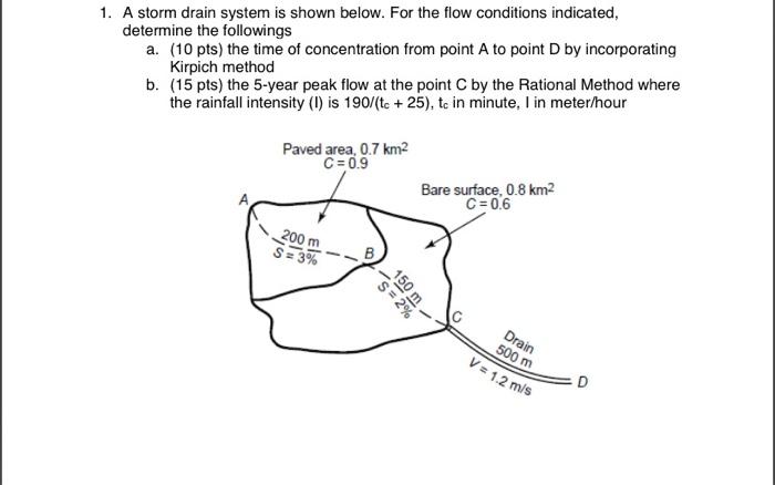 Solved 1. A storm drain system is shown below. For the flow | Chegg.com