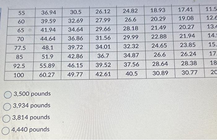 Solved Use the data in this matrix to answer the following | Chegg.com