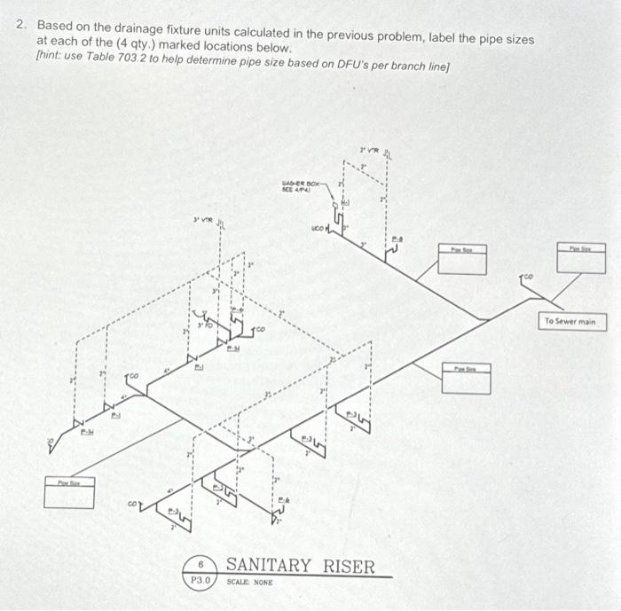 2. Based on the drainage fixture units calculated in | Chegg.com