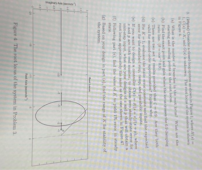Solved 3. (28pts) Consider a closed-loop system as shown in | Chegg.com