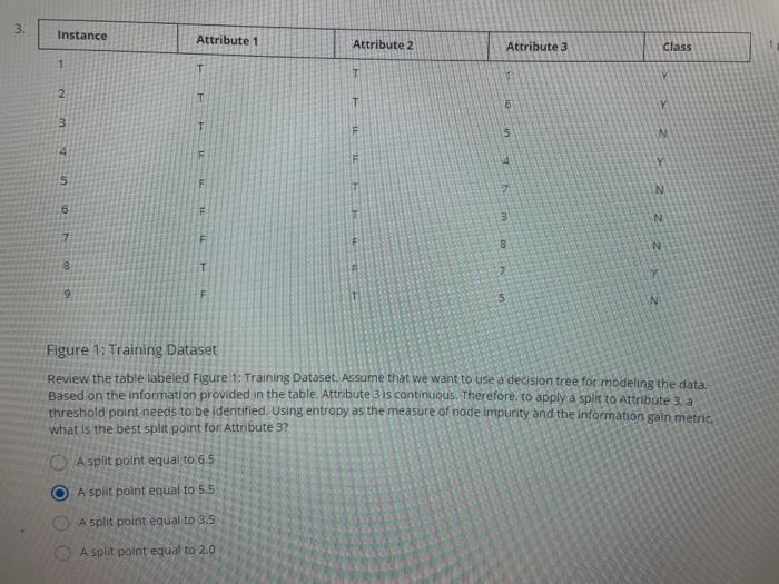 Solved 2. Instance Attribute 1 1 po Attribute 2 Class | Chegg.com