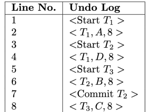 Solved Assume that the database crashes immediately after | Chegg.com