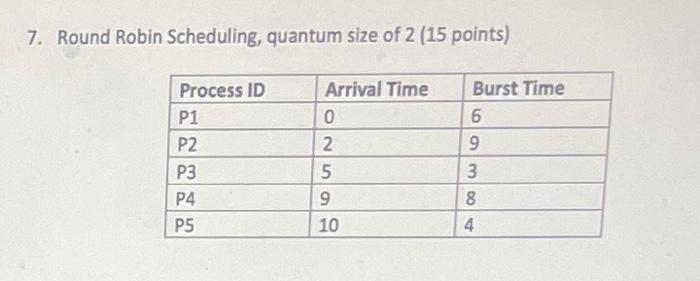 Solved For each of the following process sets, draw the | Chegg.com