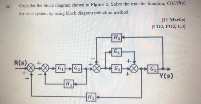 Solved (a ) Consider the block diagram shown in Figure 1. | Chegg.com