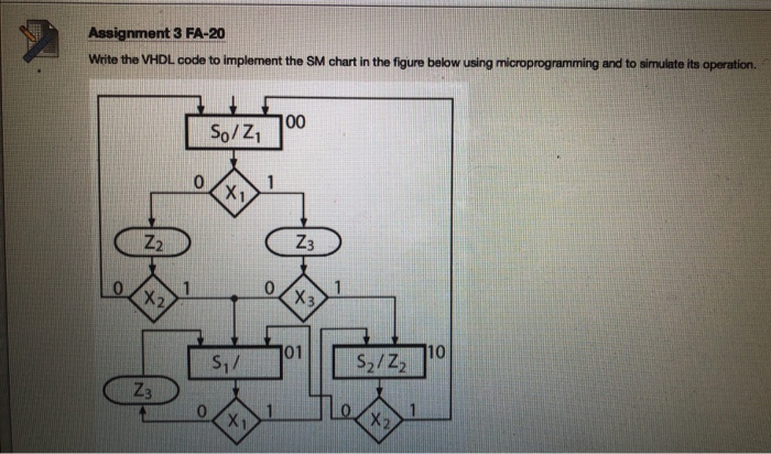 Assignment 3 Fa 20 Write The Vhdl Code To Implement 