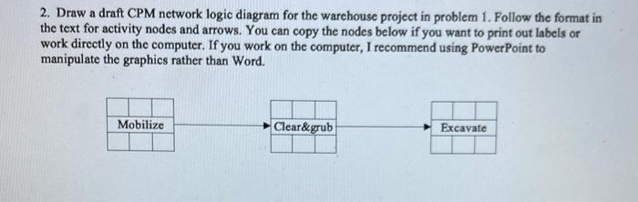 Solved 2. Draw a draft CPM network logic diagram for the | Chegg.com