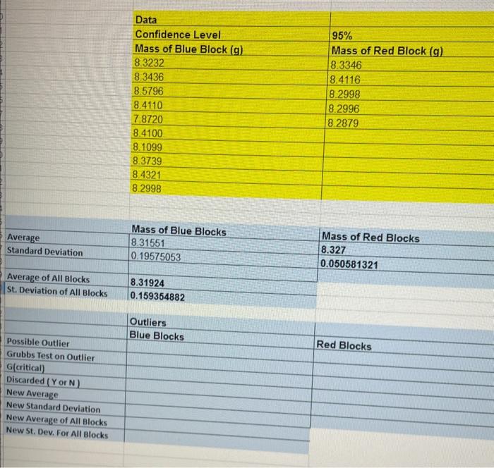 Solved \begin{tabular}{|l|l} \hline Data & \\ \hline | Chegg.com