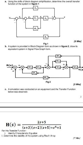 Solved a. Using the skils of block diagram simplification, | Chegg.com