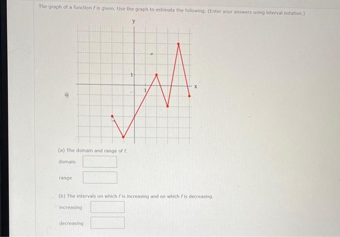 Solved The graph of a function f is given. Use the graph to | Chegg.com