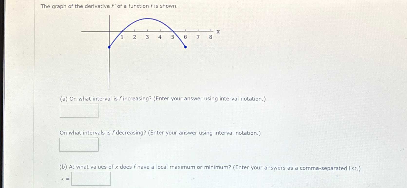 Solved The graph of the derivative f' ﻿of a function f ﻿is | Chegg.com