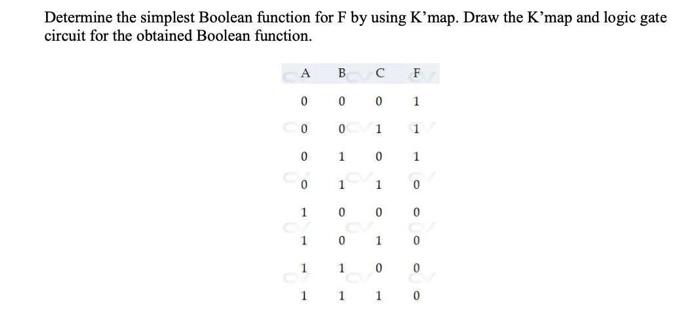 Solved Determine the simplest Boolean function for F by | Chegg.com