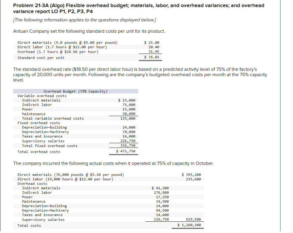 Solved Problem 21-3A (Algo) ﻿Flexible overhead budget; | Chegg.com