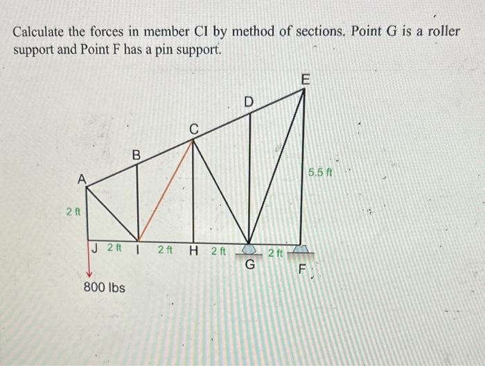 Solved Calculate the forces in member CI by method of | Chegg.com