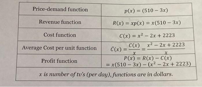 Solved For the revenue function R(x), find the value of x | Chegg.com