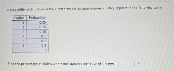Solved A probability distribution of the claim sizes for an | Chegg.com