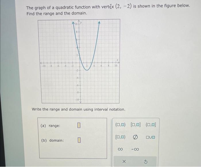 Solved The graph of a quadratic function with vert [x(2,−2) | Chegg.com