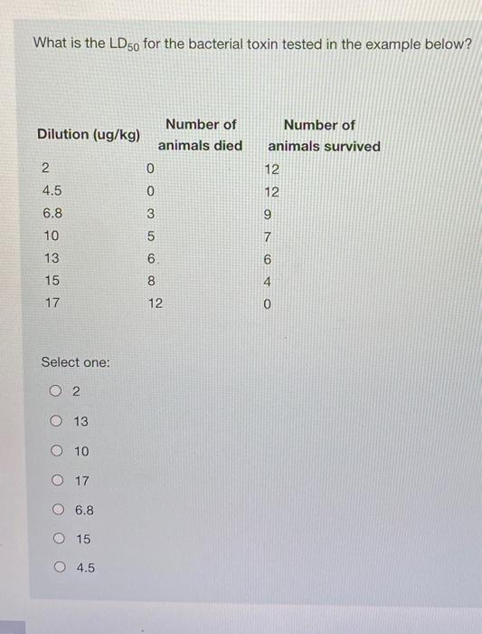 Solved What is the LD50 for the bacterial toxin tested in | Chegg.com