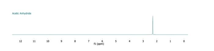 Solved A continuación, se presenta los espectros de 1H−NMR | Chegg.com