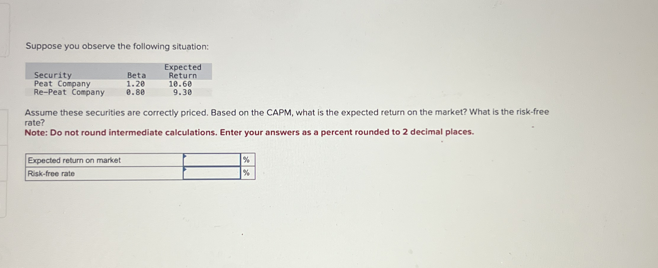 Solved Suppose you observe the following | Chegg.com